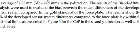 Pearson Correlation Coefficient And Root Mean Square Error For Centre