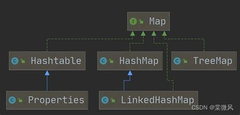 集合的基本介绍和数组对比（包括 框架体系图）数组和集合框架哪个常用 Csdn博客