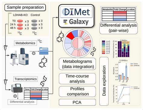 lifesciences reproducibility bioinformatics computationalbiology