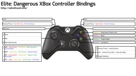 Reference Card For Default Xbox Controller Mapping R Elitedangerous