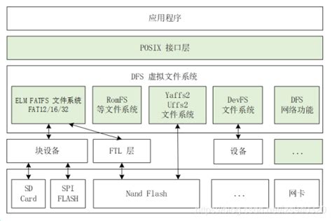 8 rt thread 项目实战 添加各类文件系统 rtthread fal nand csdn博客