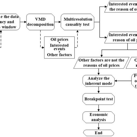 event analysis method based on multiresolution causality testing emc