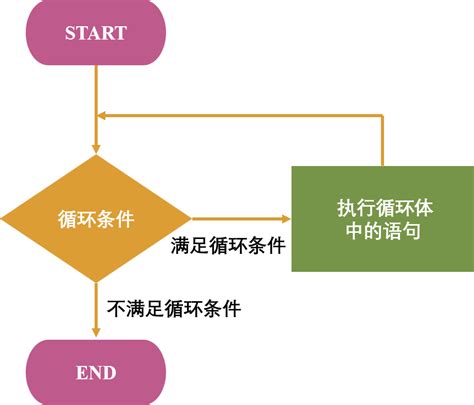 19 分支和循环语句if语句switch语句 Csdn博客