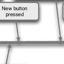 Self Adaptive User Interface Network And User Interaction Perspective Download Scientific Diagram