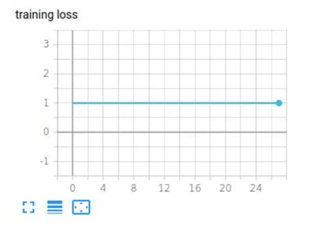 Including Convolutional Layers Causes My Network Not To Train PyTorch Forums