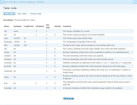 dbtables
