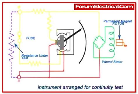 What Is Megger Test And How It Is Performed