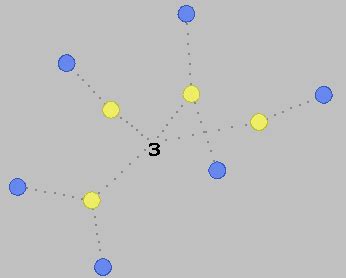 Nifty Force Directed Graphs In Javascript Geek Rant Dot Org