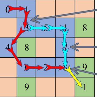 The Schematic Diagram Of Closed Loop Structure Of A Algorithm Download Scientific Diagram