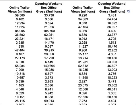 solved simple linear regression equation for these data is