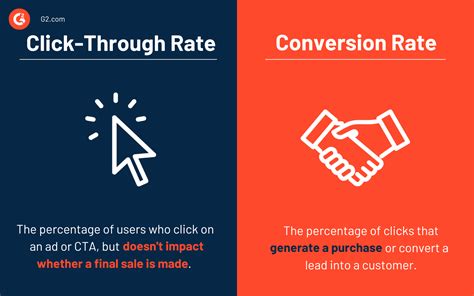 Click Through Rate Technology Glossary Definitions G2