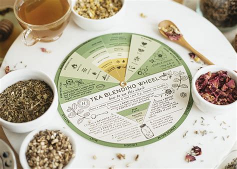 Herbal Tea Blending Wheel Herbal Academy