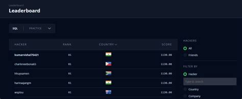 Sql Hackerrank Datamanagement Problemsolving Techskills