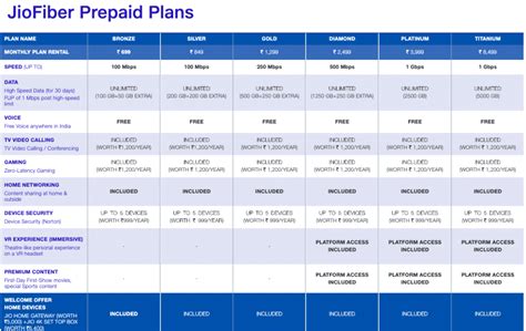 Jio Fiber In Tamilnadu Coverage Areas Plans Booking Check Availability