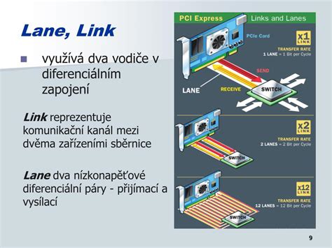 Ppt Pci Express Powerpoint Presentation Free Download Id 5779315