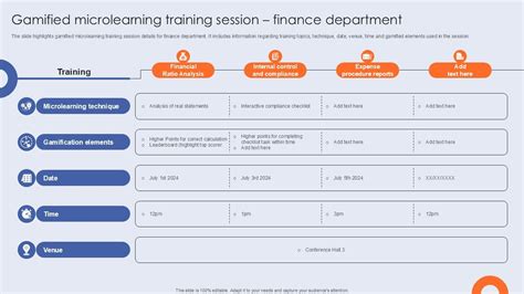 Top 10 Microlearning App Powerpoint Presentation Templates In 2025