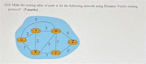 Solved Q Make The Routing Table Of Node W For The Chegg
