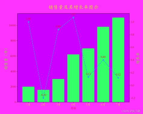 python matplotlib 双y轴图像实现 阿里云开发者社区