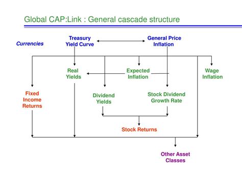 Ppt Calibrating Stochastic Models For Dfa Powerpoint Presentation