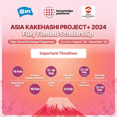 Knowledge Platform On Linkedin Knowledgeplatform Afsjapan Edtech