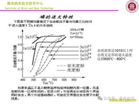 Mems工艺——半导体制造技术（二） 专业集成电路测试网 芯片测试技术 Ic Test