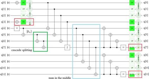immunity against eavesdropper attacks in the multi bit superdense