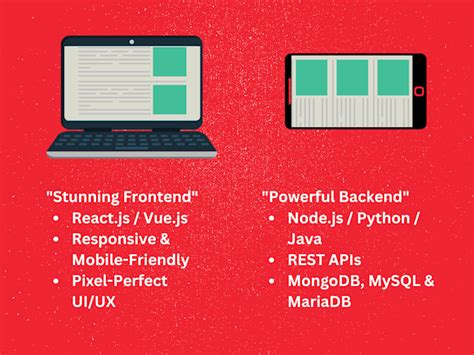 Develop Full Stack Web Applications By Azharali0564 Fiverr