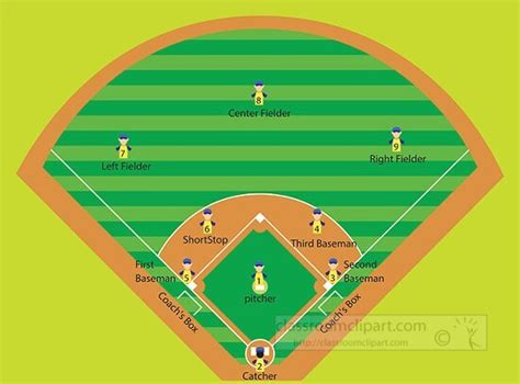 Ball Sports Clipart Baseball Field Diagram Field Position Clipart