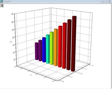小源笔记（二十三）：origin画图（4）之3d条形图 知乎