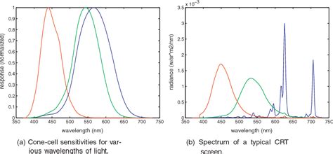 Figure 2 From Time Efficient Sparse Analysis Of Histopathological Whole Slide Images Semantic
