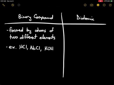 ⏩solved what is the difference between a binary compound and one