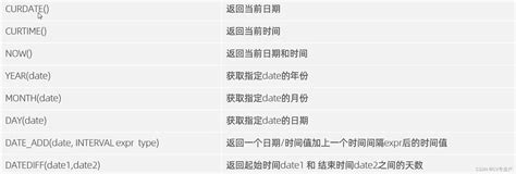 Mysql内置函数 Csdn博客 Mysql内置函数 Csdn博客