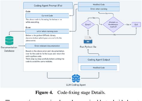 figure 4 from automated conversion of static to dynamic scheduler via