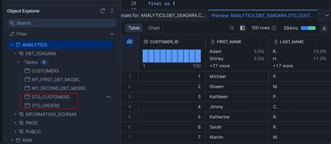 Running The Quickstart For Dbt And Snowflake Tutorial With Dbt Projects On Snowflake Dev