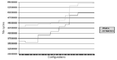 real vs estimated execution time in cycles for sha download
