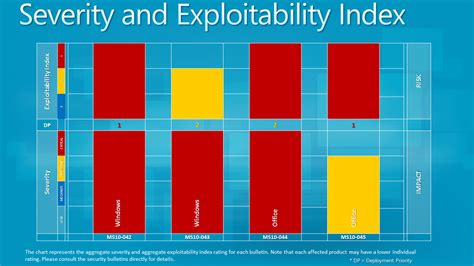 Microsoft Patch Tuesday July Patches Updated In Desktop Central ManageEngine Blog