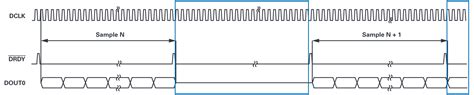Manipulating Mcu Spi Interface To Access Nonstandard Spi Adc Analog