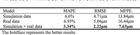 Table Vi From Physics Guided Deep Learning Method For Tool Condition Monitoring In Smart