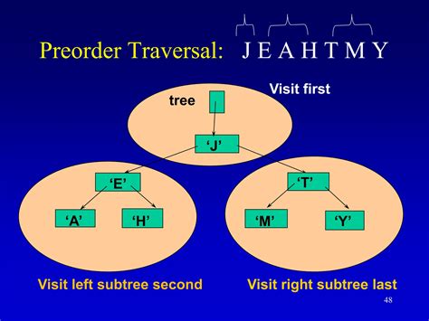 Data Structure Very Binarysearchtreesppt