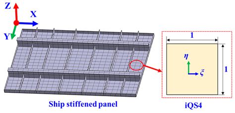 Enhanced Strain Field Reconstruction In Ship Stiffened Panels Using Optical Fiber Sensors And