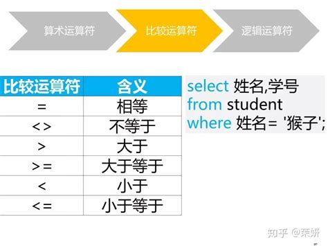 sql基本查询语句 知乎