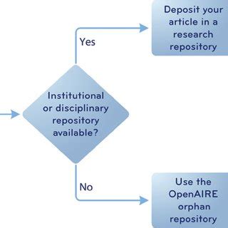 Researcher S Workflow Download Scientific Diagram
