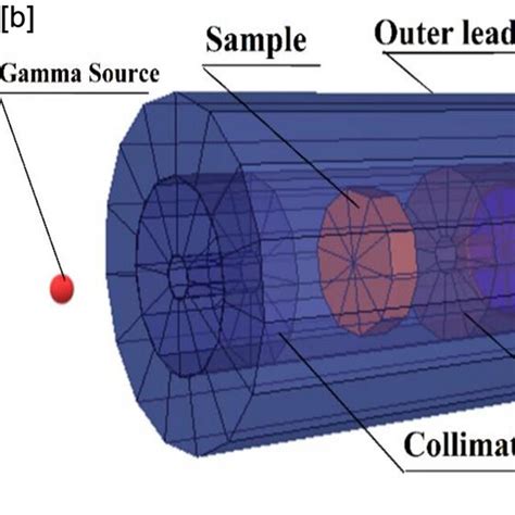 the experimental setup for the gamma rays attenuation measurements