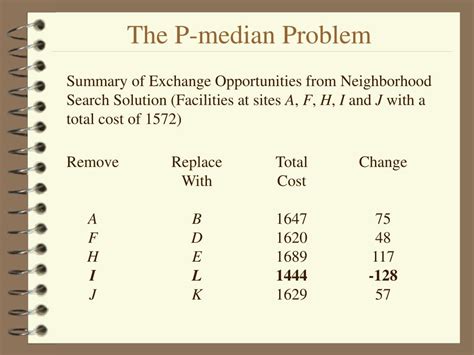 Ppt The P Median Problem Powerpoint Presentation Free Download Id