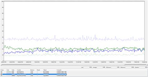 azure premium storage provides highest performance for sql server in