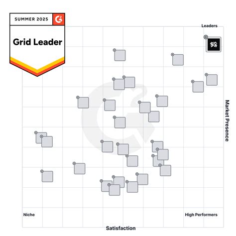 Saas Cms Power Exceptional Experiences Everywhere Sanity