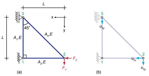 Applied Sciences Free Full Text Reliability Based Design Optimization Of Structures Using