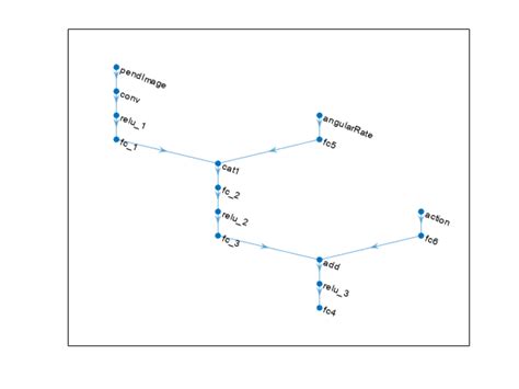 Train Ddpg Agent To Swing Up And Balance Pendulum With Image