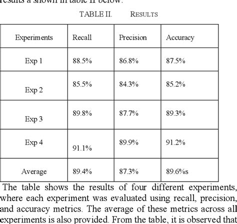 table ii from a convolutional neural network framework for predicting