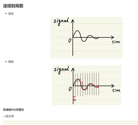 Csdn上传md的坑与解决方法csdn 怎么直接使用md Csdn博客